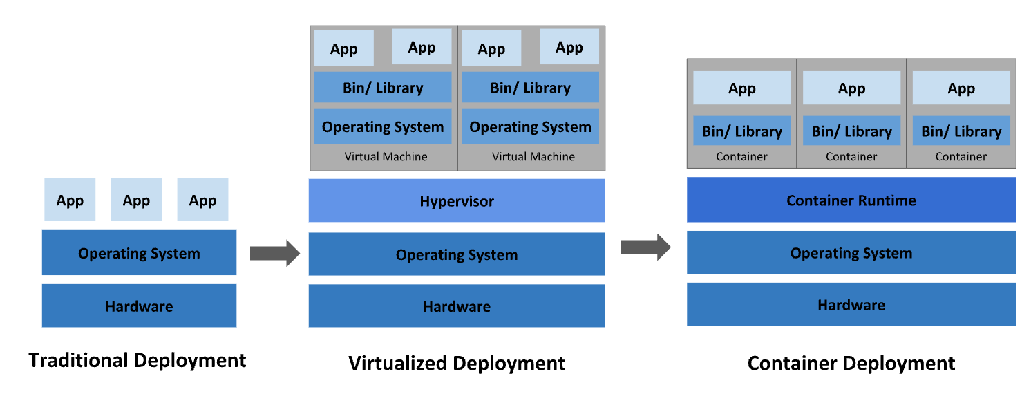 Docker K8s 같은 Container 기반 아키텍처의 장점 엄범 6603